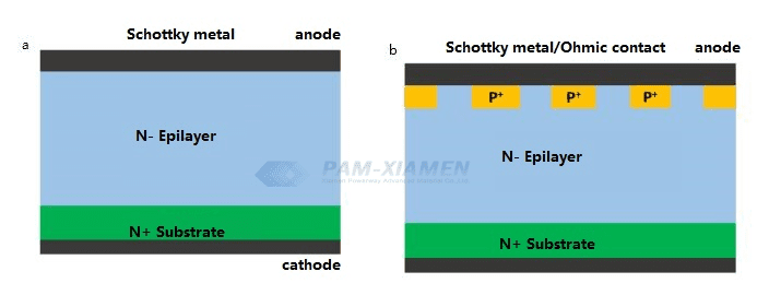 SiC based Schottky Diode Epi Wafer for High Power Devices