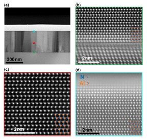 Polarity Control Technology for AlN Thin Films: Principles, Methods ...