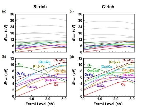 Stability, Electronic Structure, and Potential as Spin Qubits of Oxygen ...