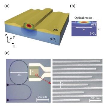 AlN on Sapphire Optical Waveguides: Fabrication, Performance, and ...