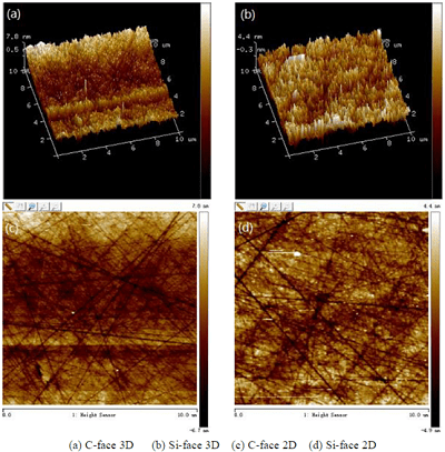 Polishing Characteristics of C-face and Si-face of 4H-SiC Wafers