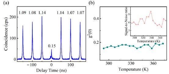Investigation of the Photoelectronic Properties of Bulk 3C-SiC